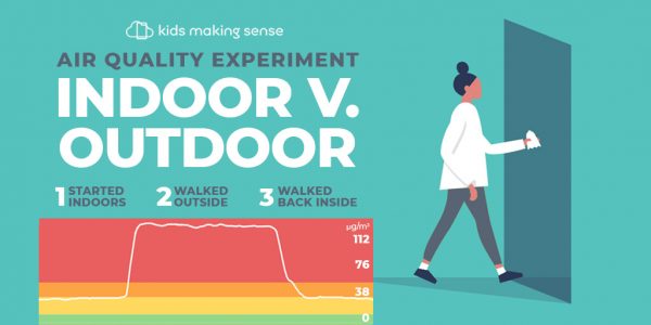 Easy Air Quality Experiment - Testing Indoor v. Outdoor Pollution