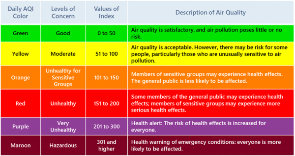 Tips for protecting yourself from breathing in wildfire smoke | Kids ...